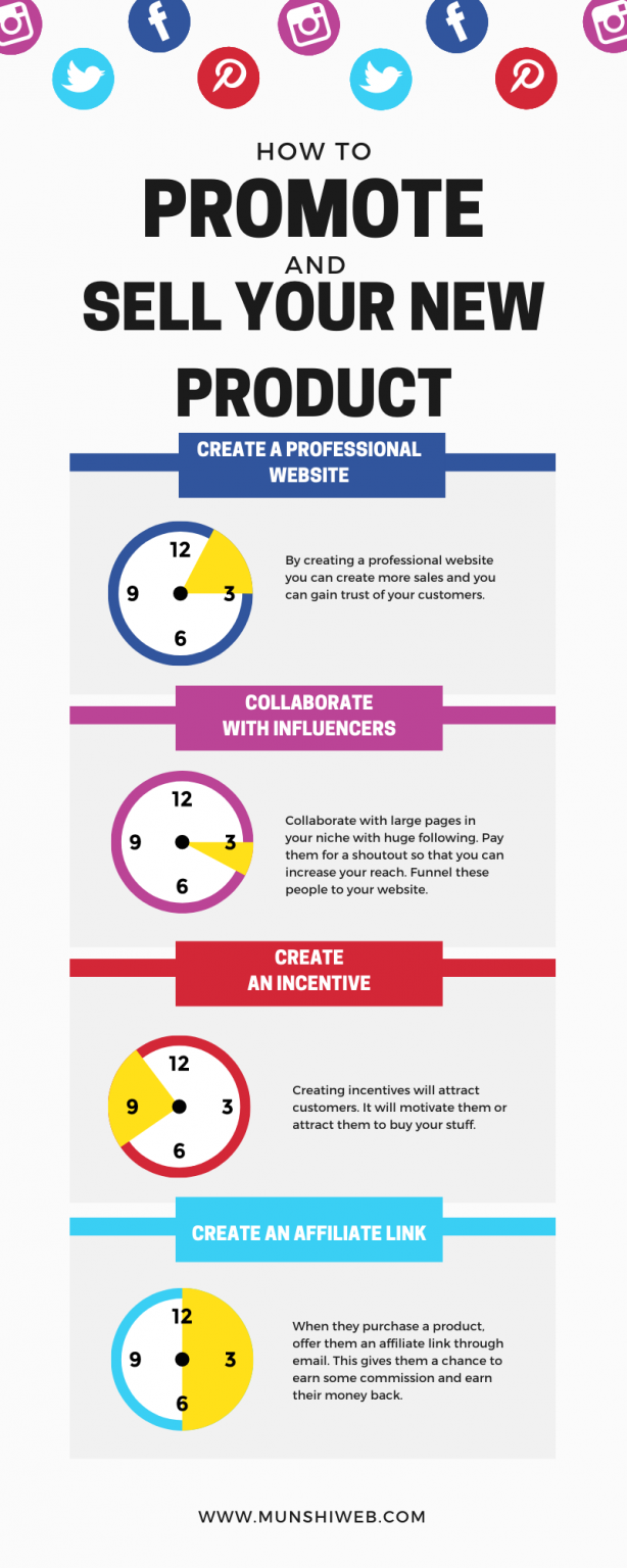 HOW TO PROMOTE AND SELL YOUR NEW PRODUCT - MUNSHIWEB